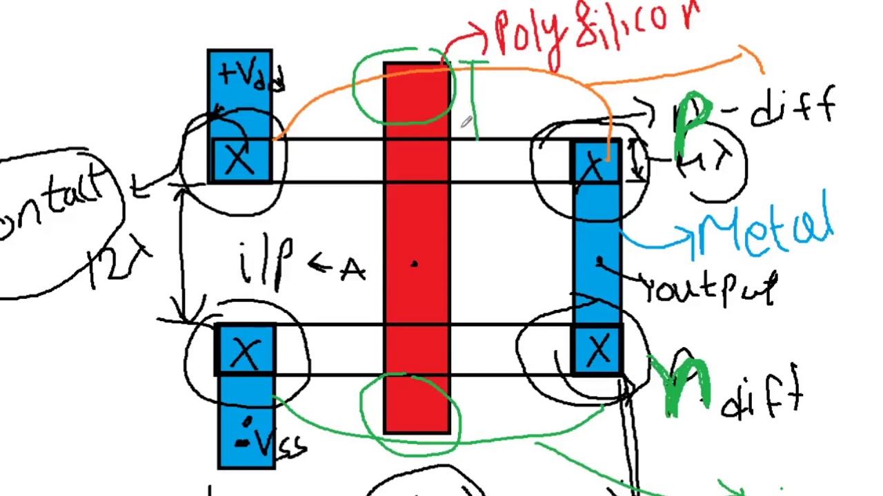 How to design not gate in micro wind - YouTube