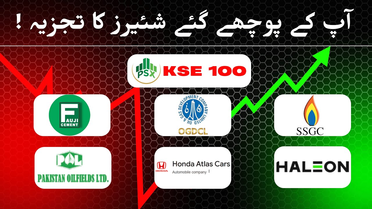 PSX Stock Analysis: Is it Time to Buy or Sell HALEON, POL, OGDCL, SSGC ...