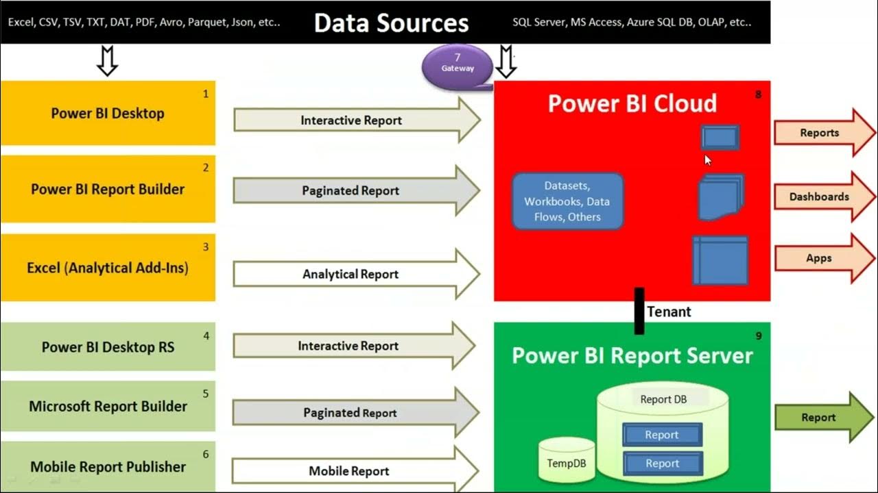 Power BI Training with Real time Project from SQL School - YouTube