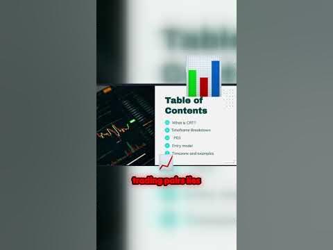 Why do we analyse multiple timeframes?? #icttradingstrategy #trading # #cryptotrader #foryou # ...