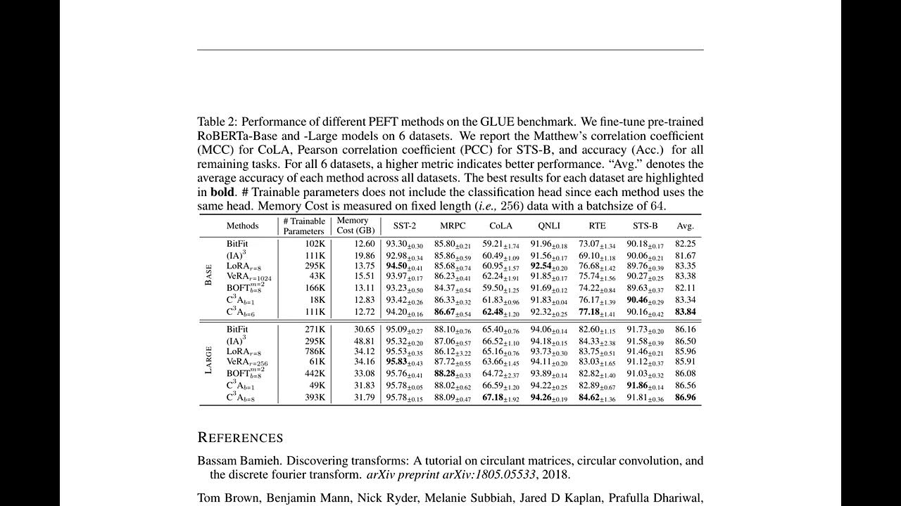 Parameter-Efficient Fine-Tuning via Circular Convolution - ArXiv:2407.19342 - YouTube