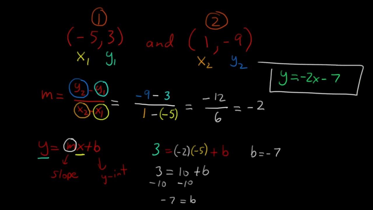 Finding the equation of a line given two points | Linear Equations Series: Episode 3 - YouTube