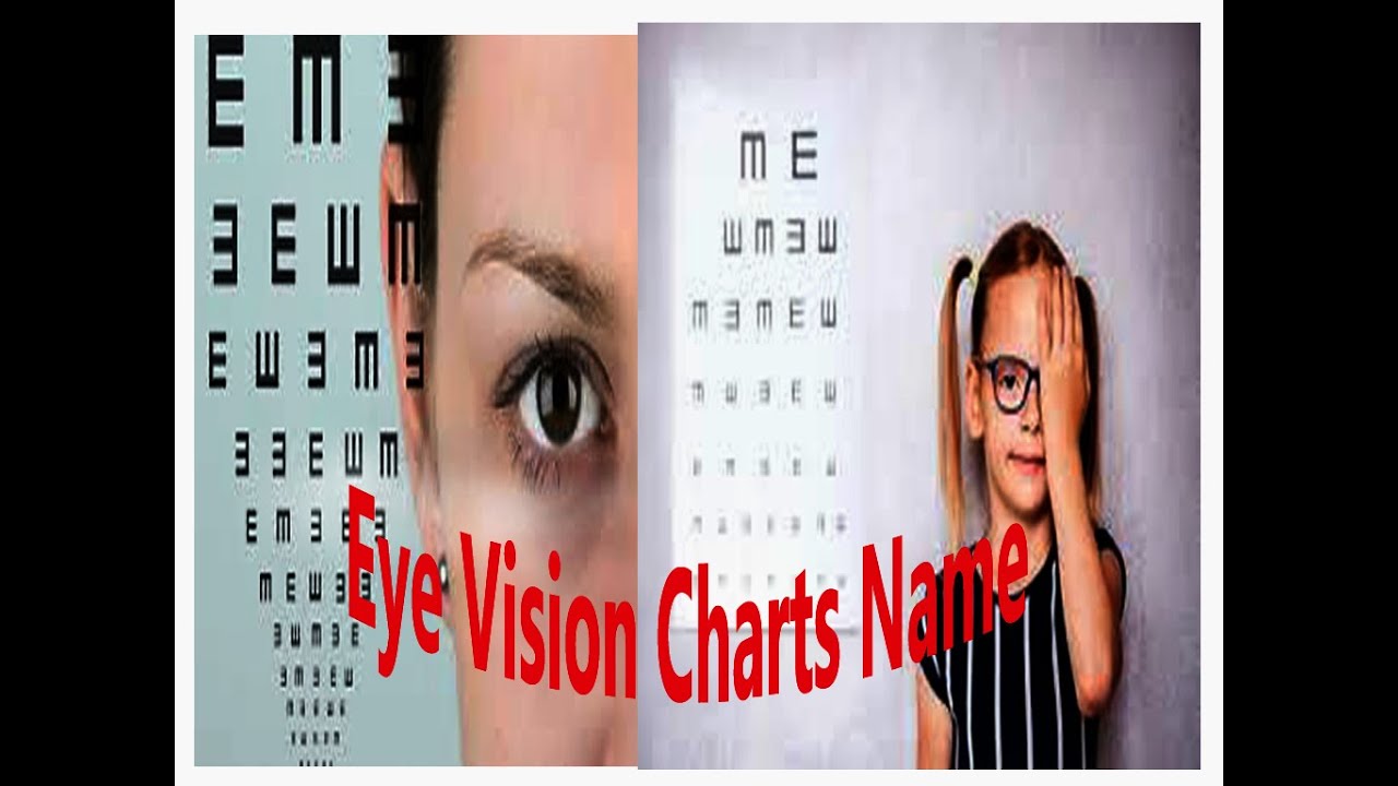 vision chart - YouTube