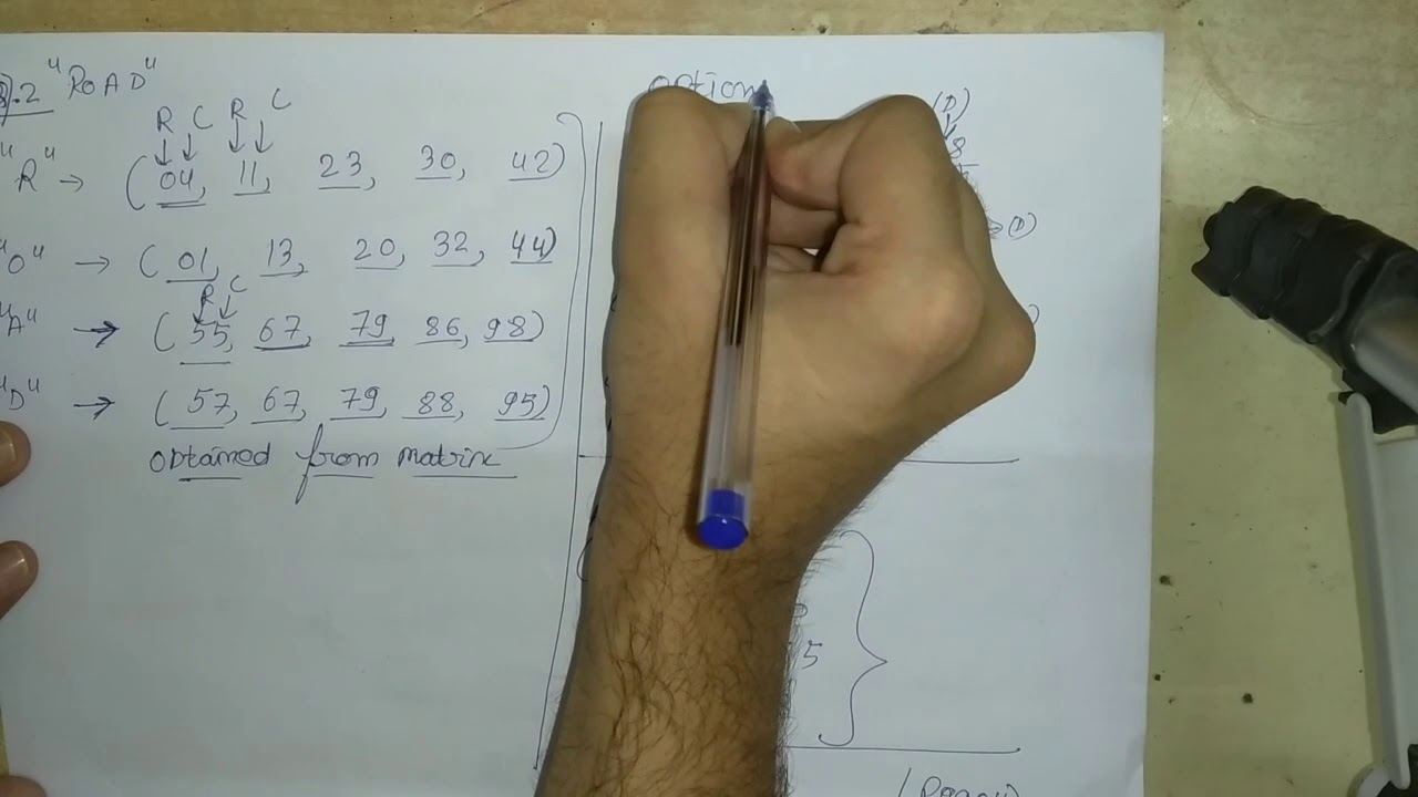 Coding Decoding Reasoning Best Shortcut Tricks Part 3 Youtube