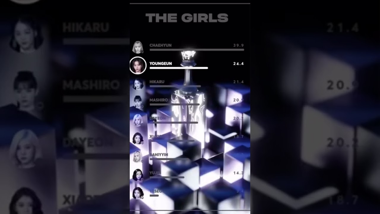 Unfair Line Distribution of Kpop songs (Line Distribution:random_k) #LineDistribution #shorts # ...