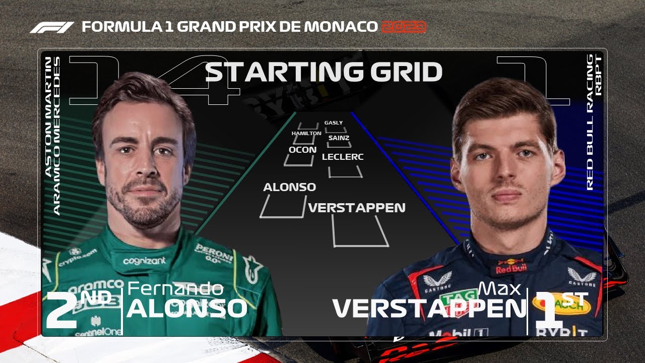 F1 2023 Monaco Grand Prix Starting grid after Qualifying - YouTube