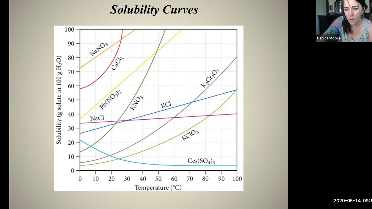 Chem 200 - Chapter 11 - Solutions, Concentration units, Enthalpy of Sol ...