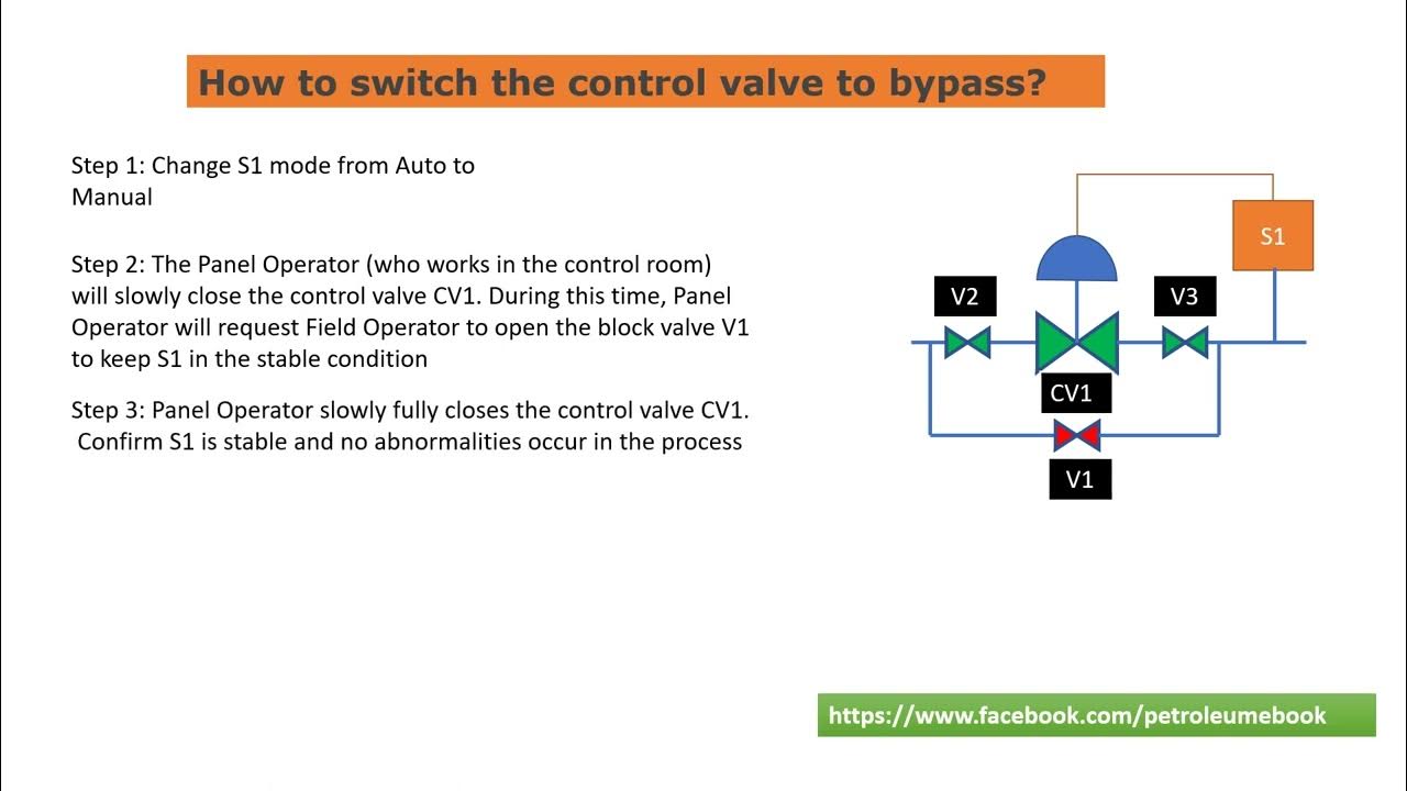 How to bypass a control valve ?|Process Animation| 2022 - YouTube