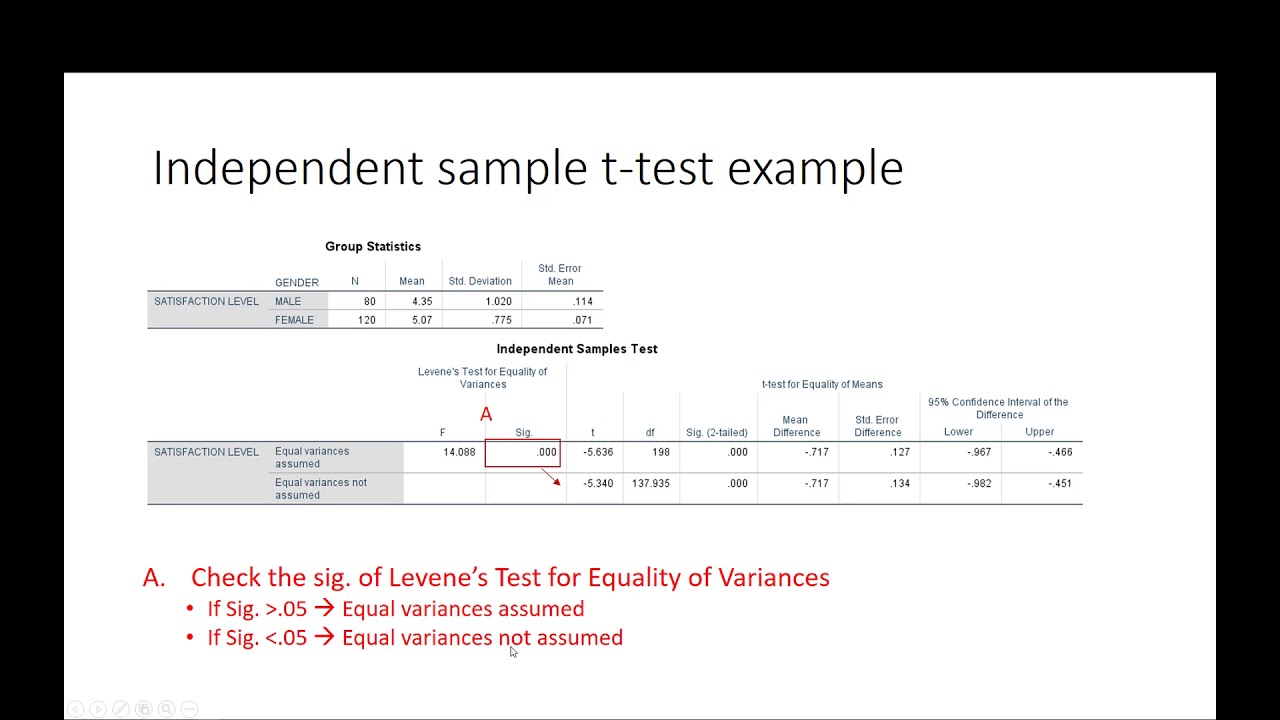 Independent sample t test - YouTube
