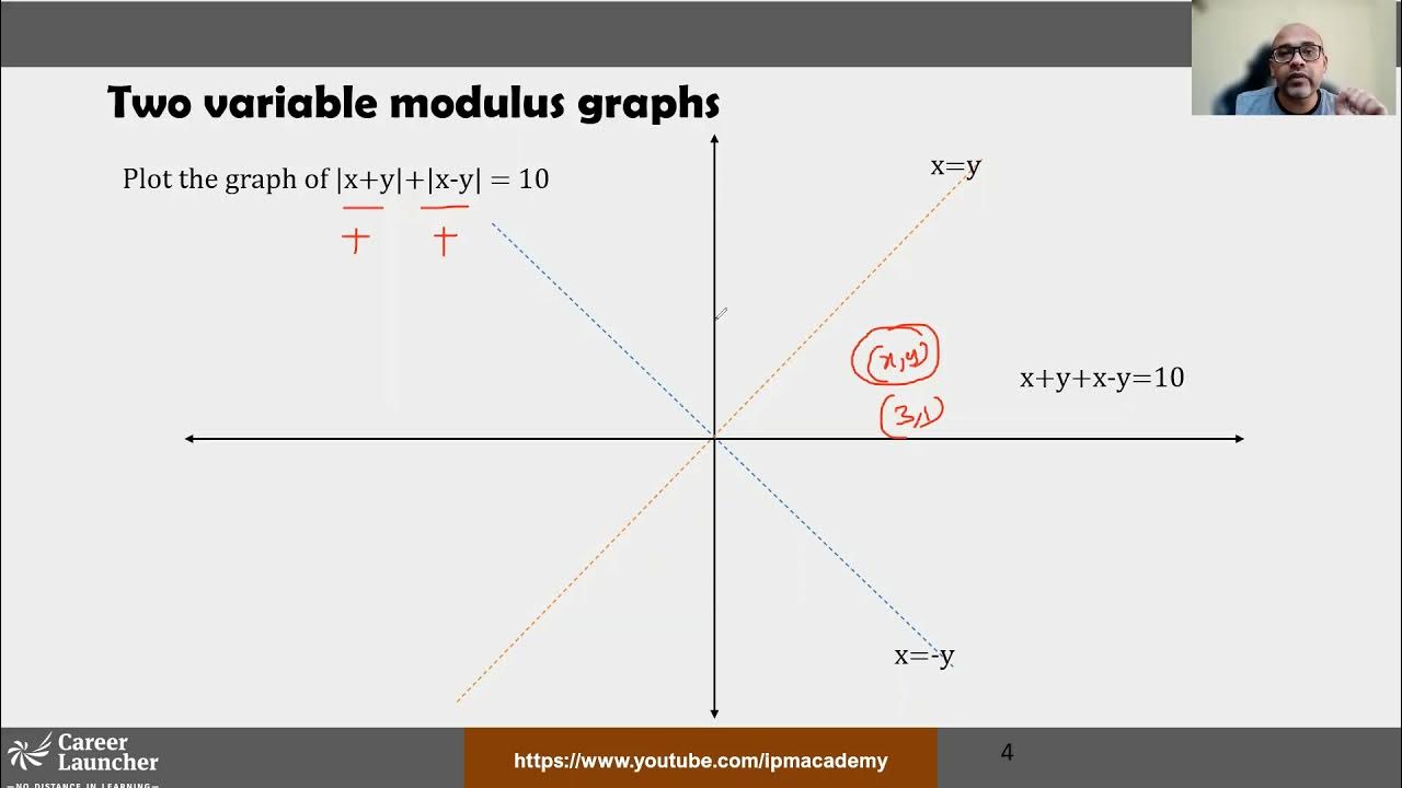 Modulus 6 - Plotting modulus graphs - YouTube