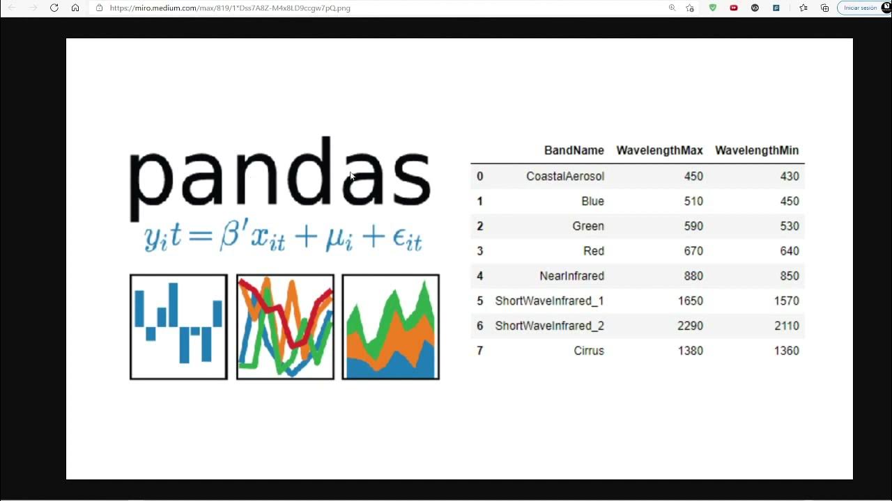 07. Introducción a la Librería Pandas | Analítica de Datos con Python - YouTube