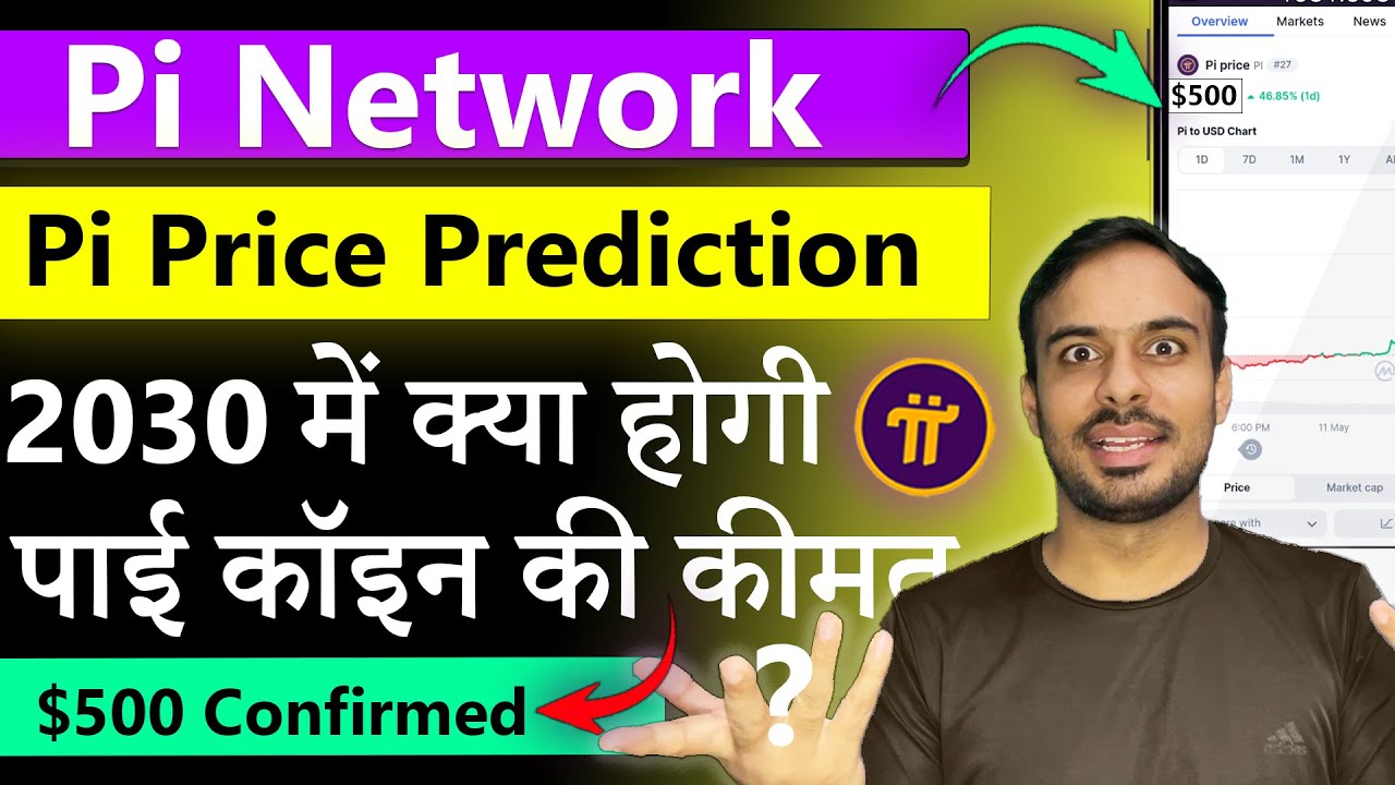 Pi Coin Price in 2030? | Pi Network New Update | Pi Binance Listing | Pi App Studio | Pi GCV 😮 ...