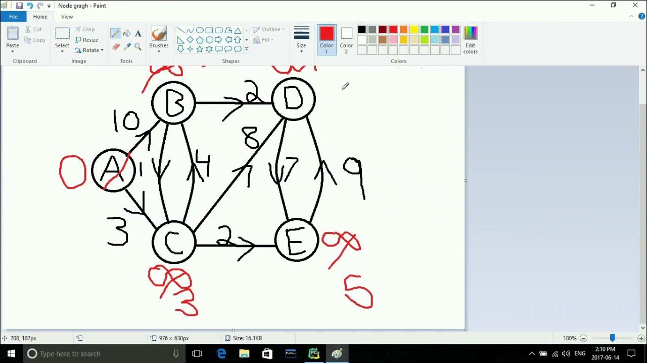 Python Dijkstra Implementation, dynamic programming algorithms in ...