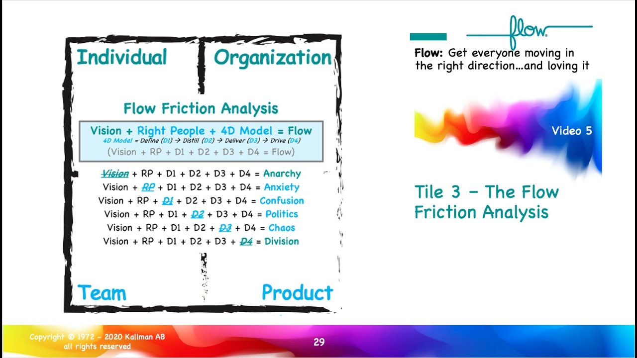 05 FCC Video 05 Tile 3 The Flow Friction Analysis - Bob - YouTube