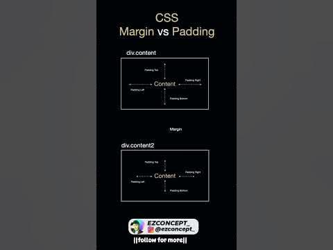 32/100 Days CSS ~ Margin vs Padding...🧑🏻‍💻..#ezconcept_#css #margin #padding #daychallenge # ...