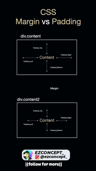 32/100 Days CSS ~ Margin vs Padding...🧑🏻‍💻..#ezconcept_#css #margin #padding #daychallenge # ...