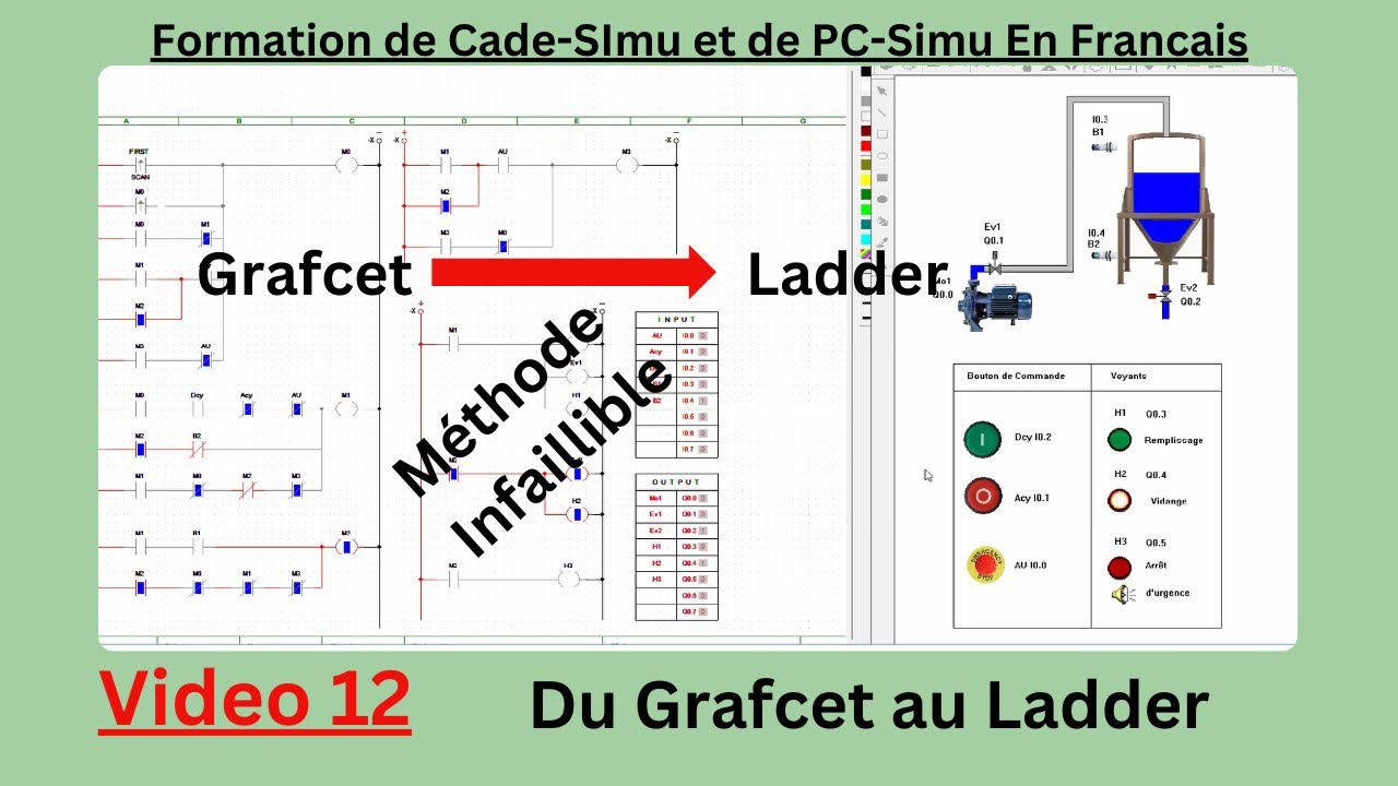 Formation de CADe_SIMU et PC_SIMU en Français : Vidéo12: Du Grafcet au ...