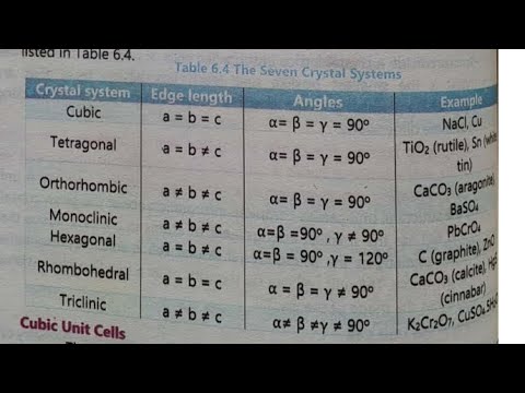 Easy Way to Memorize 6.4 Table| Crystal System | 7 Bravais Unit Cells ...