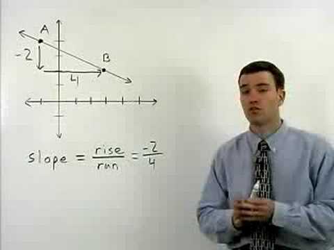 Algebra Review - MathHelp.com - 1000+ Online Math Lessons - YouTube