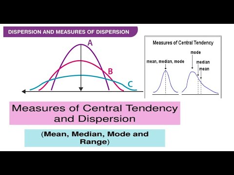 How To Apply the Right Statistical Test- Central Tendency-Measure of ...
