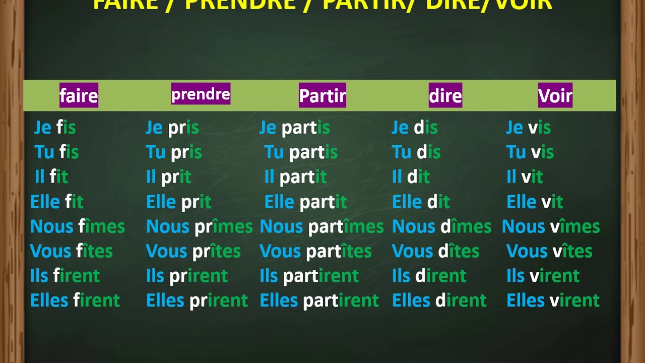 Conjugaison passé simple 2 4AEP - YouTube