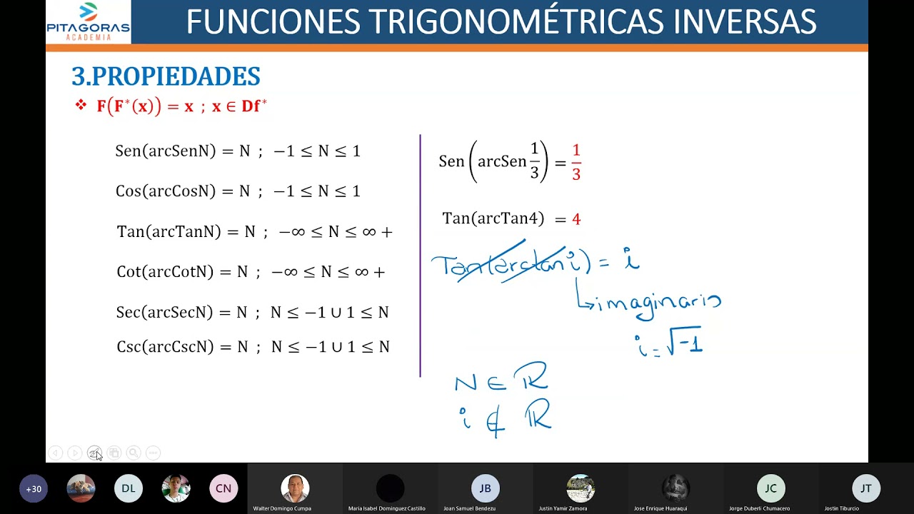 Funciones trigonométricas Inversas / Clase virtual / Academia Pitágoras ...