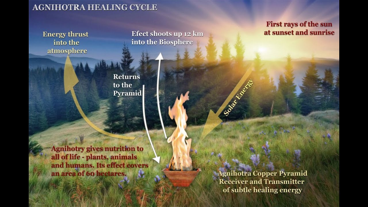 Day 1 Agni Hotra - YouTube