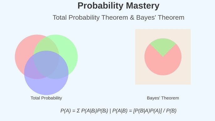 Total Probability And Bayes Theorem In Decision Theory Bayes Theorem