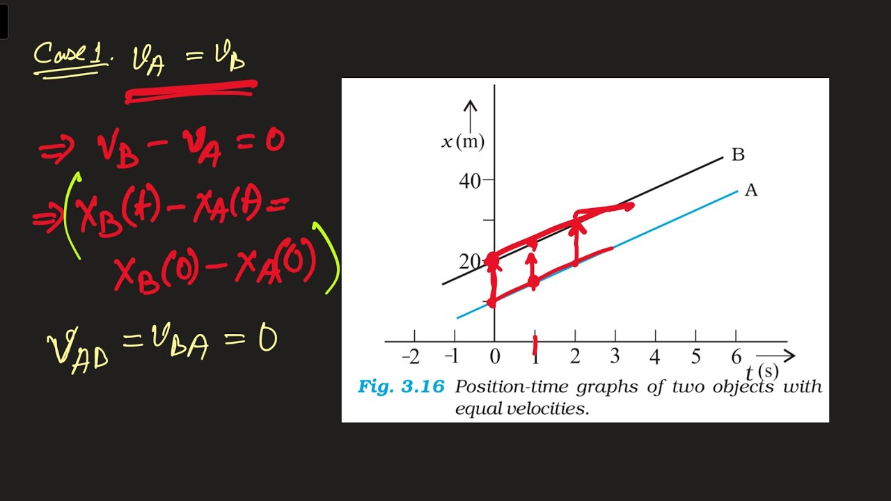 Relative Velocity | Concept of relative velocity | Relative Velocity ...