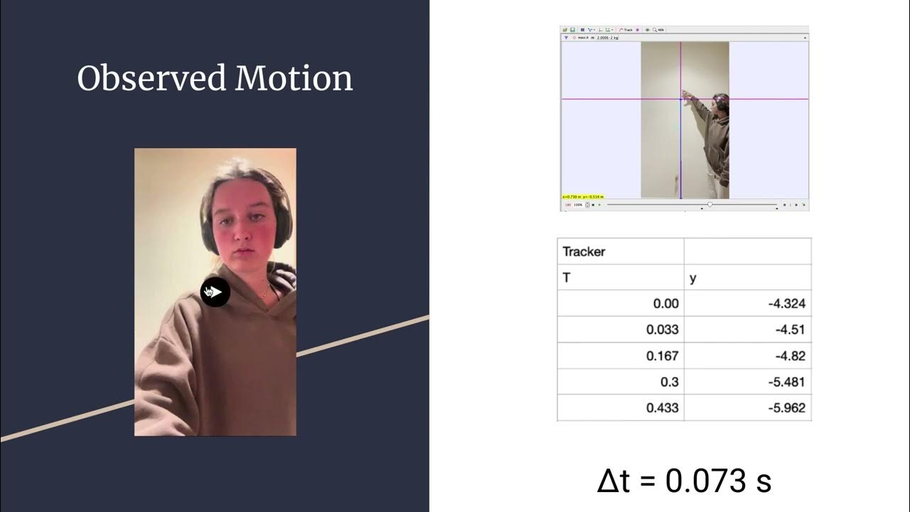 Lab 2: Motion of a Falling Object - YouTube
