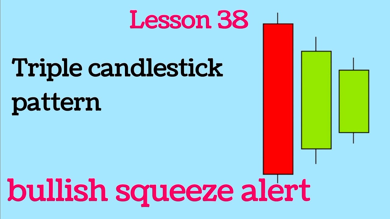 Lesson 38 bullish squeeze alert candlestick pattern (free stock market ...