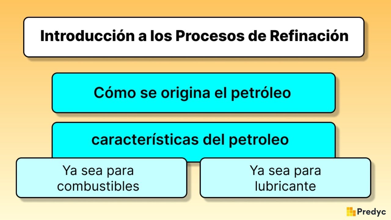 Introducción a los Procesos de Refinación | Predyc - YouTube