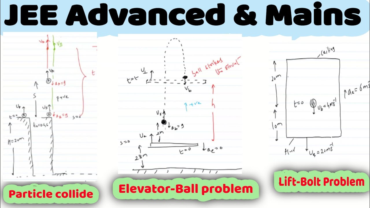 jeeadv 3/20) Lift-Bolt problem | relative motion between two particles ...