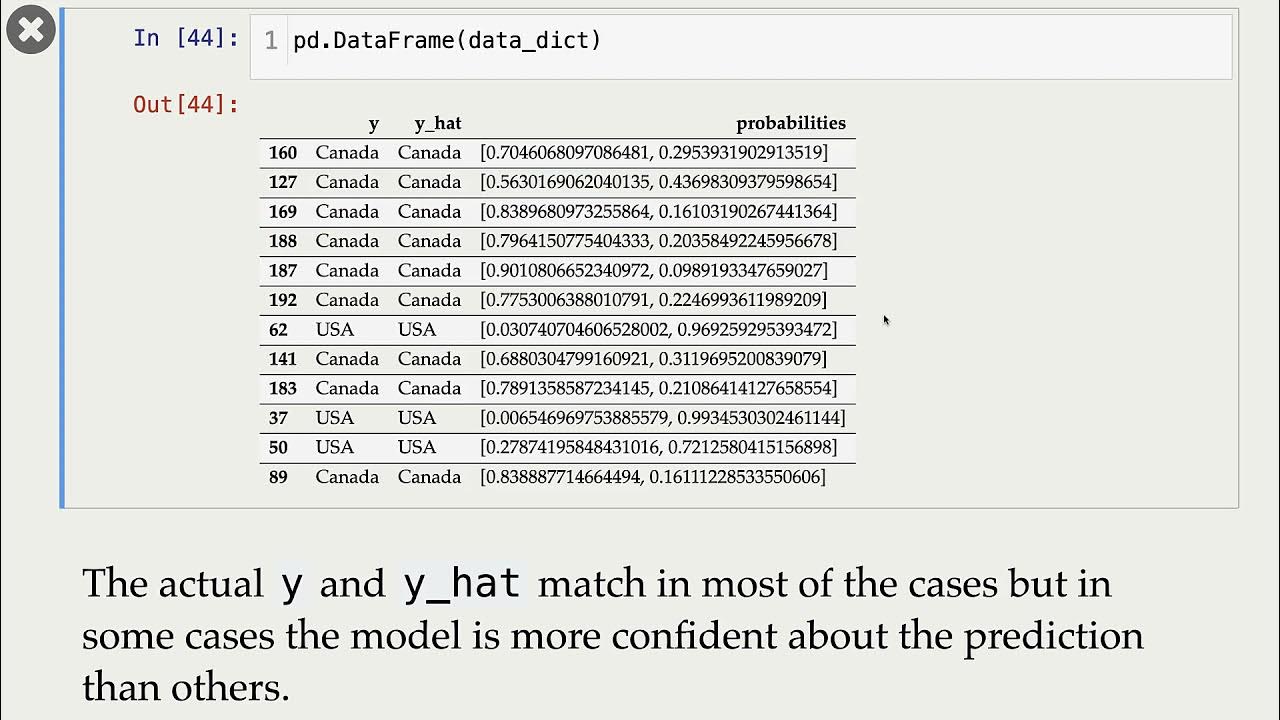 7.3 Predicting Probability Scores [Applied Machine Learning || Varada ...
