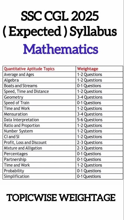 SSC CGL 2025 Expected Syllabus CHSL || MTS || SSC GD || Topicwise Weightage #ssccgl #cgl #ssc ...