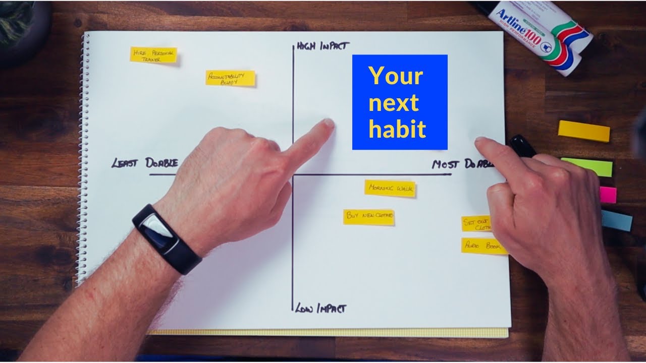 How to choose the right habits | Focus mapping - Tiny Habits - YouTube