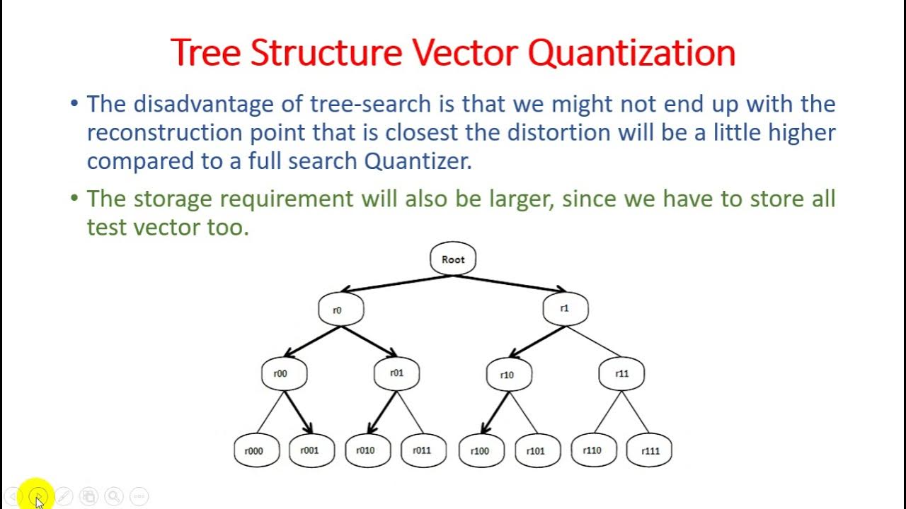 Unit - 6 - Lecture 12 Vector Quantization - Tree Structure Vector Quantizer (TSVQ) - YouTube
