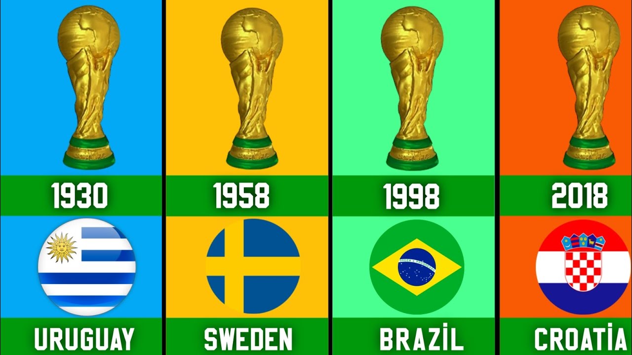 FIFA World Cup All Runners Up List | FIFA World Cup - YouTube