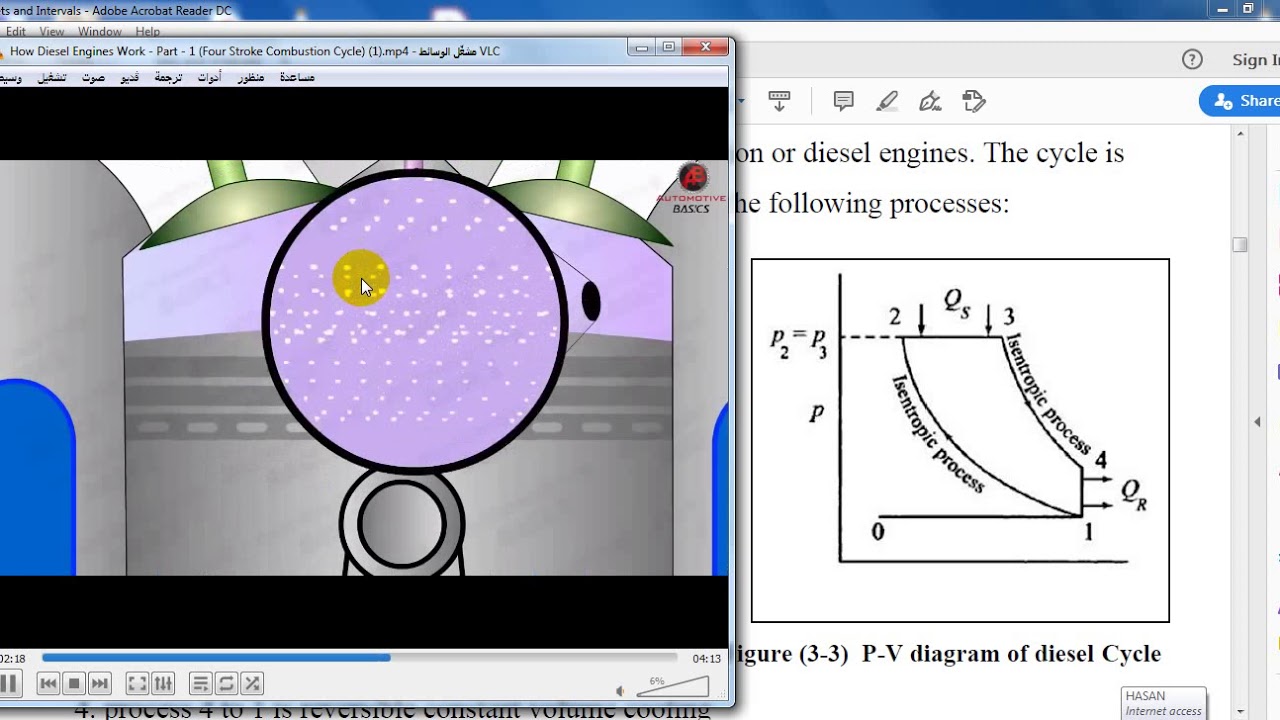 The Diesel or Constant Pressure Cycle description - YouTube