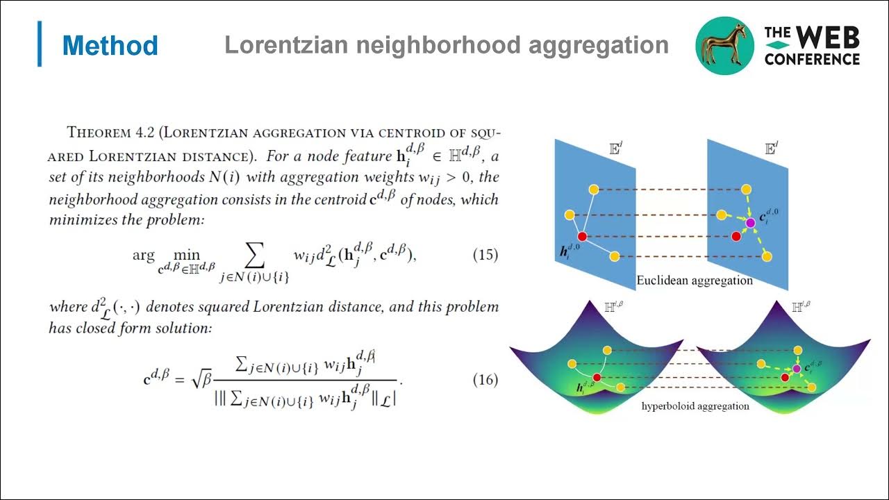 Lorentzian Graph Convolutional Neural Networks - YouTube