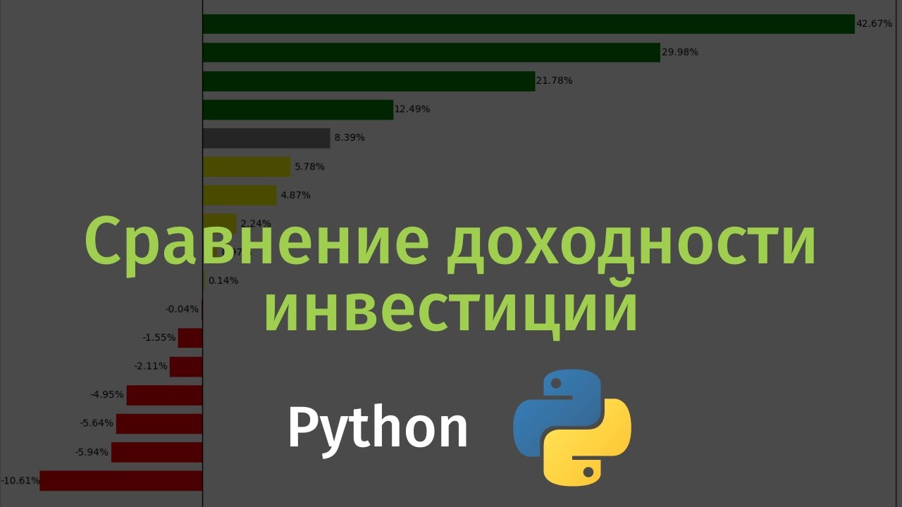 Сравнение доходностей инвестиций в Python. Столбчатая диаграмма - YouTube