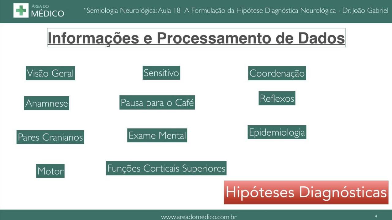 O Que é Hipotese Diagnostica - BRAINCP