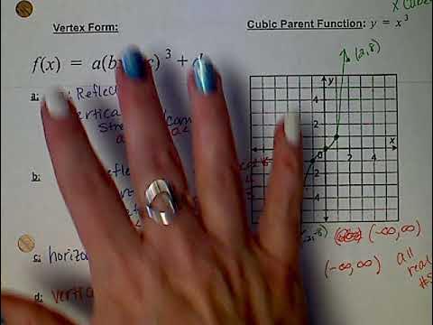 Unit 5 Lesson 1 Transformations of Cube and Cube Root Functions - YouTube