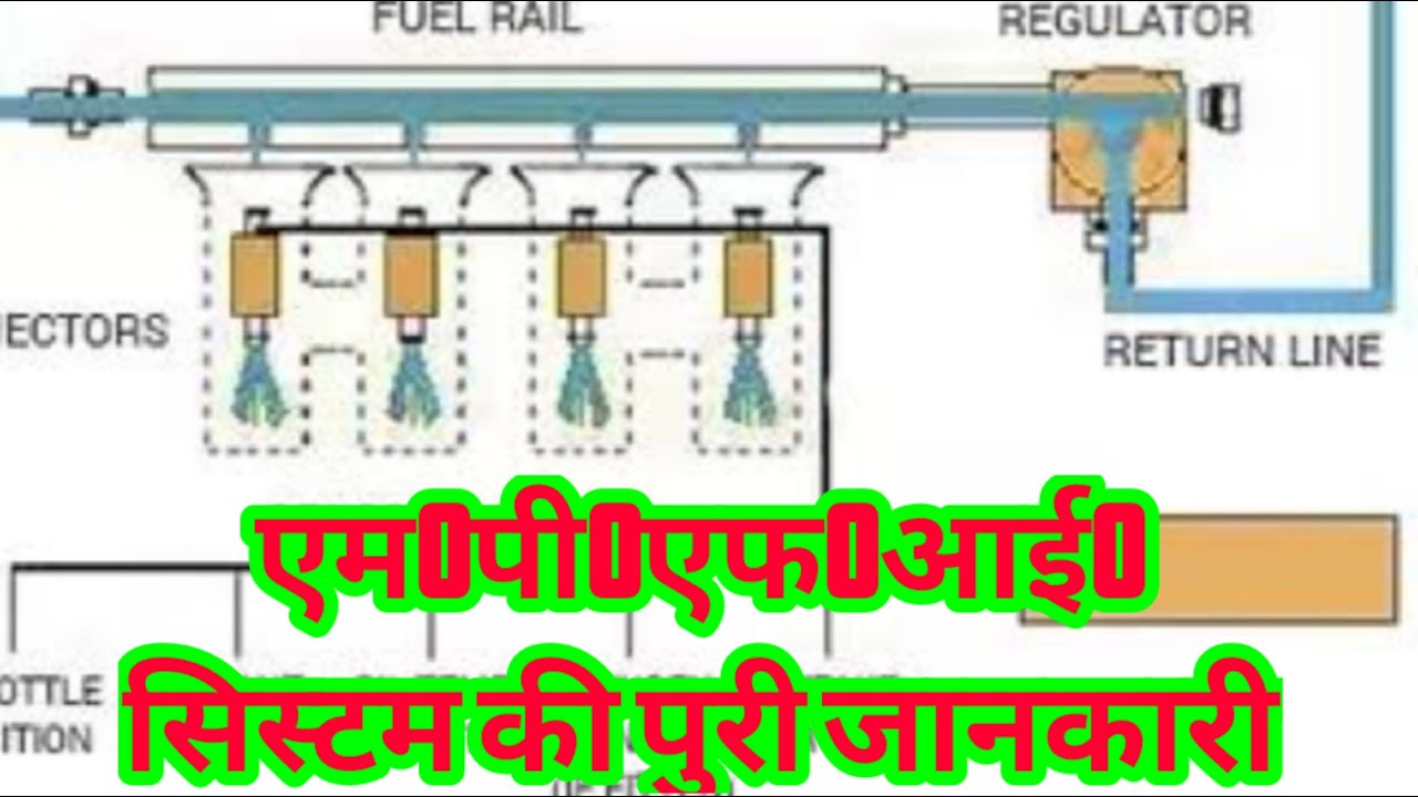 MPFI system in hindi || How MPFI system works || MPFI engine kaise kaam karta hai - YouTube