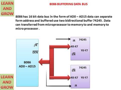 8086 Buffering Data Bus(हिन्दी ) - YouTube