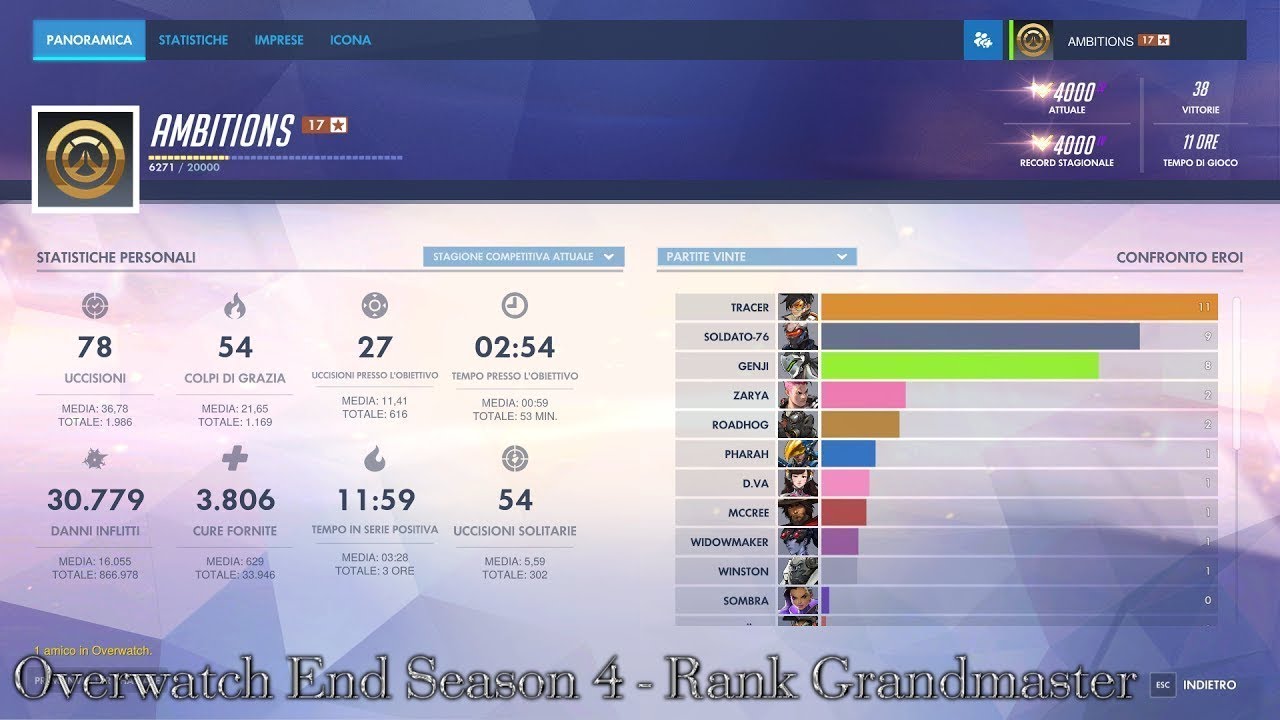 Overwatch End Season 4 Rank Grandmaster! - YouTube
