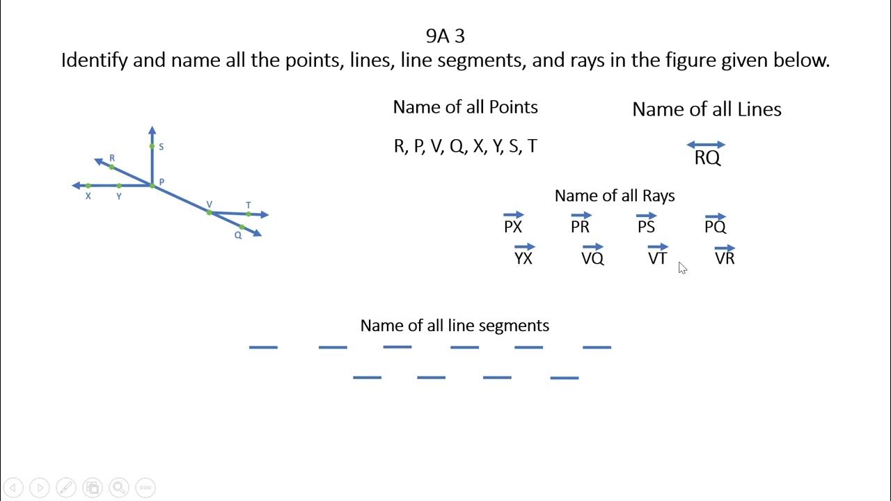 9A 3 Identify the name of all points lines, line segments and rays in the figure given - YouTube