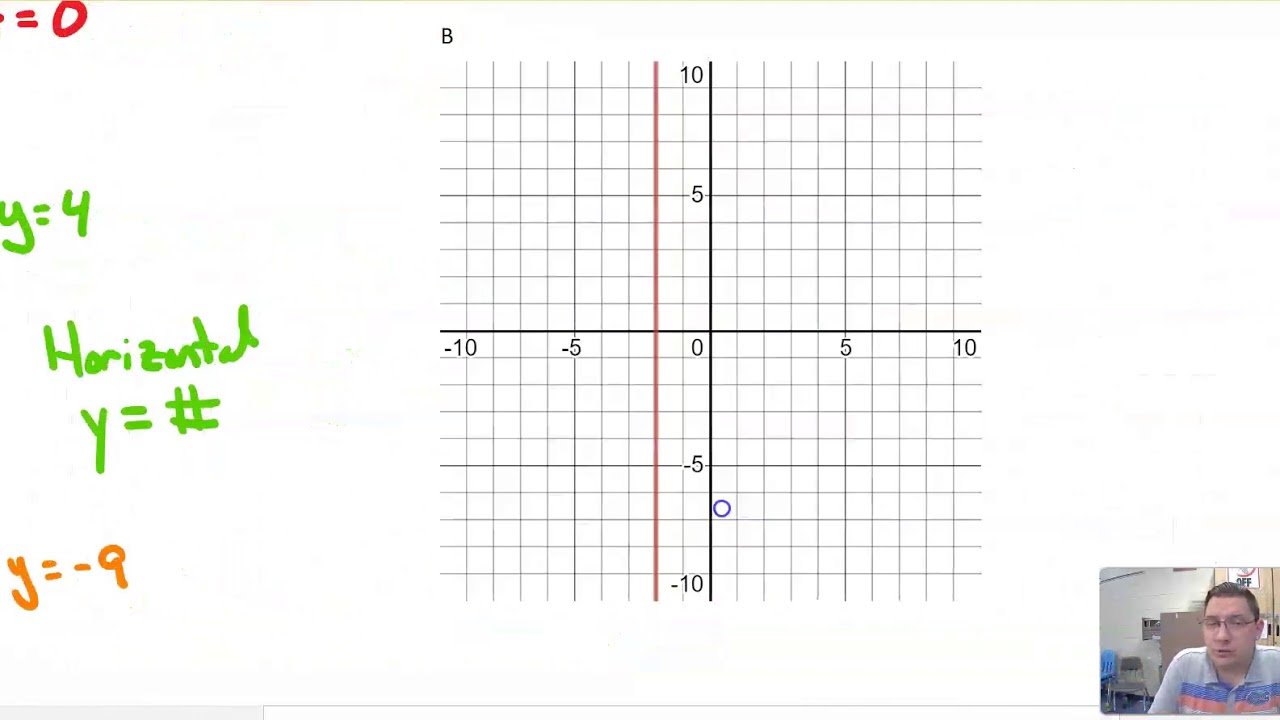 Foundations in Algebra: 4.3: Horizontal & Vertical Lines - YouTube