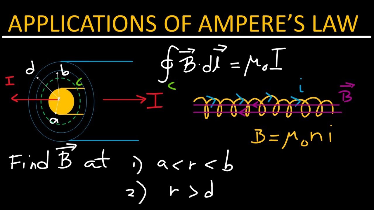 Applications of Ampere's law - Physics - YouTube