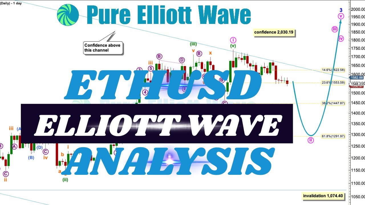 Ethereum: Elliott Wave and Technical Analysis on 7th March 2023 - YouTube